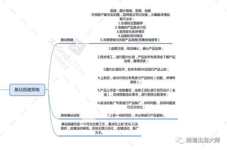 速卖通入驻条件及费用图标