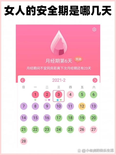 女人经期后几天排卵图标