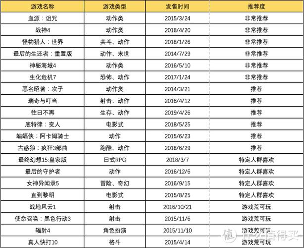 ps5方舟快速留痕代码图标