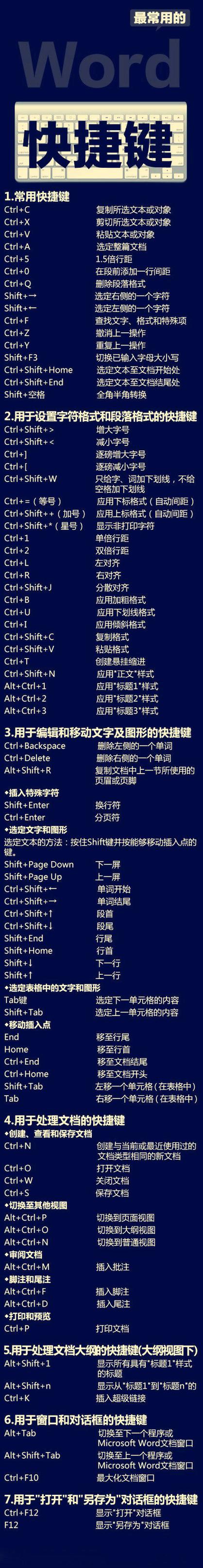 word文档全选快捷键图标