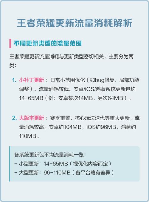 系统升级会产生流量吗