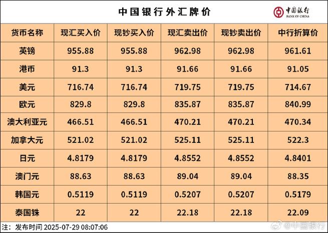 中国银行外汇实时行情