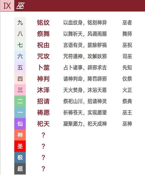 写修仙小说基本常识截图