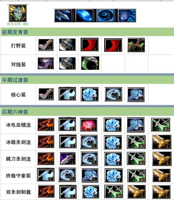 dota1英雄出装17173图标