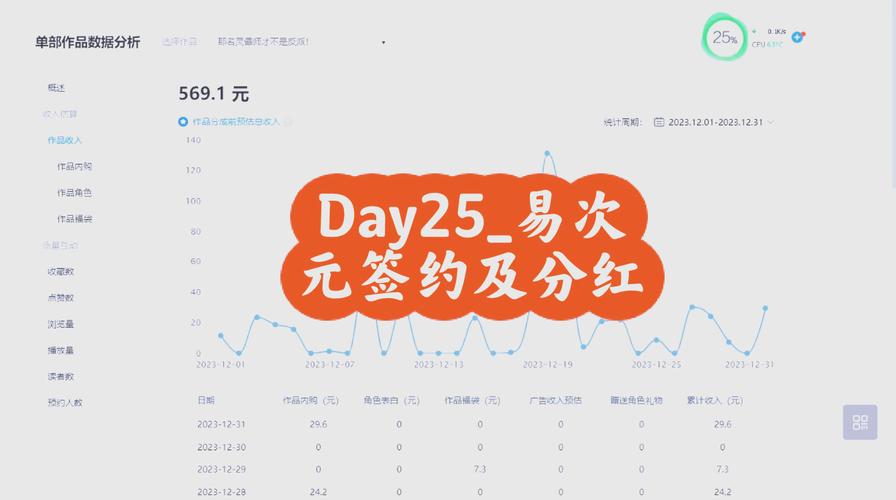 易次元不签约能收益吗图标