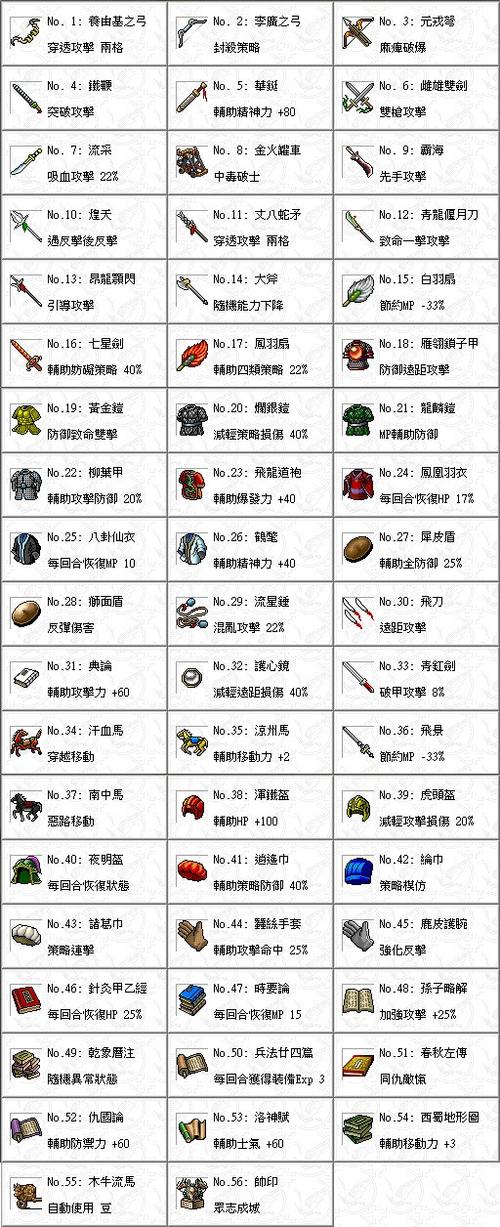 姜维传人物培养一览表图标