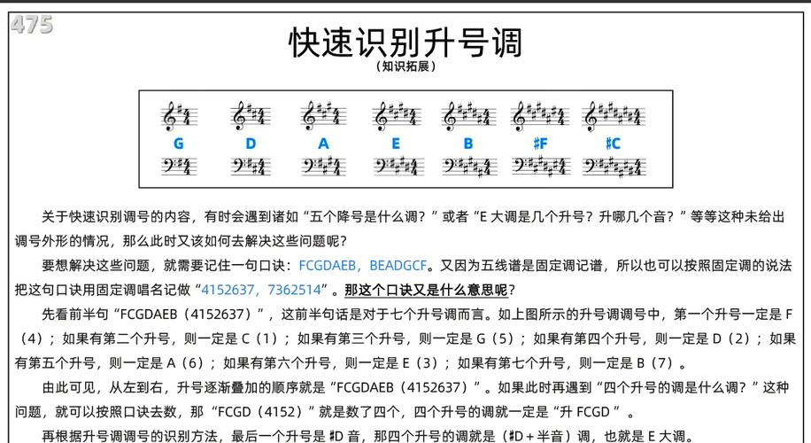 大小调调号图标