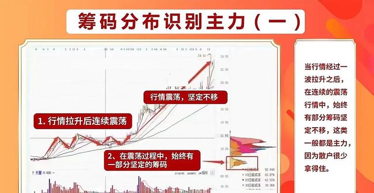筹码说白了是什么意思图标