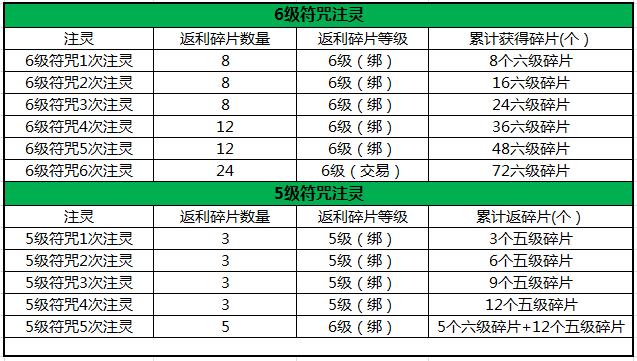qq三国5符6符差距图标