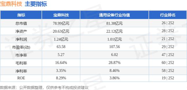 宝鼎科技股票图标