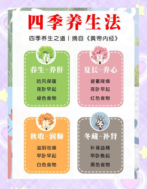 0元免费领取四季养生书图标