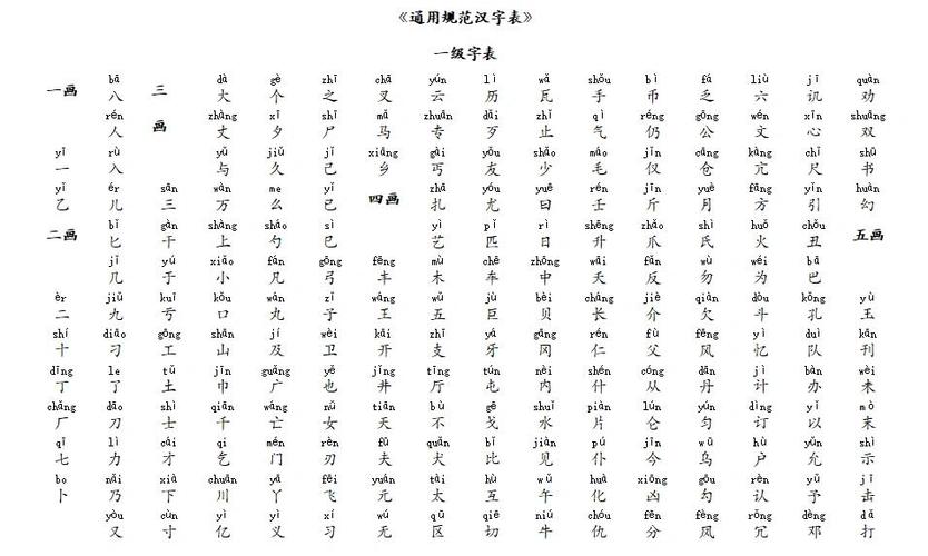 汉字3500常用字注音图标