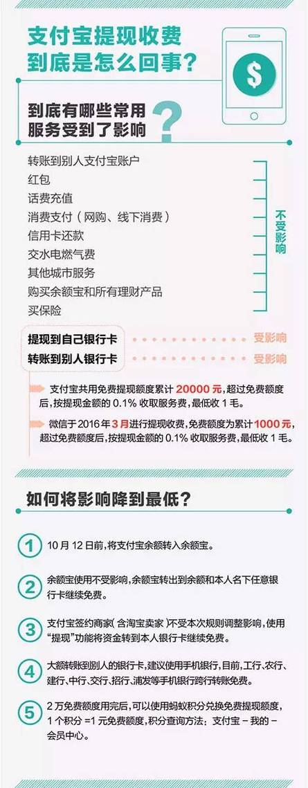 余额宝转账给别人要手续费吗截图