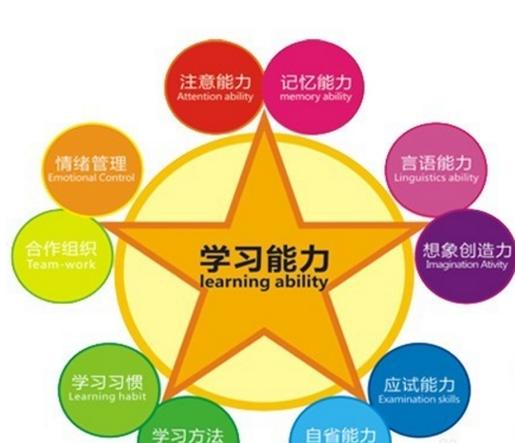 哪里有速读速记培训班图标
