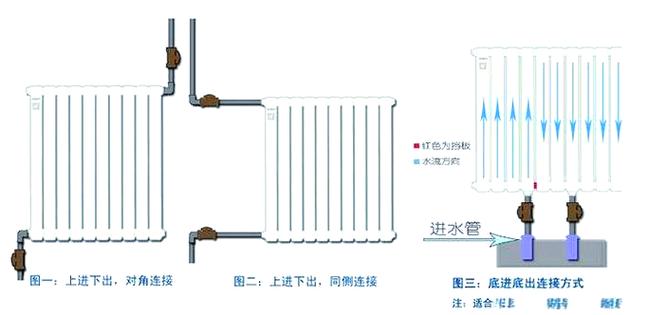 独立供热和集中供热截图