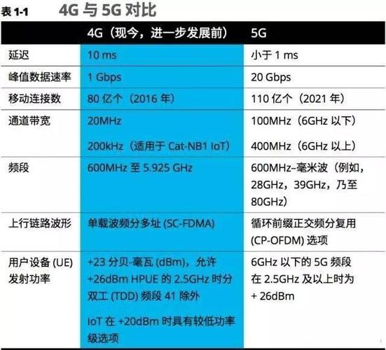 5g会影响4g网速嘛截图