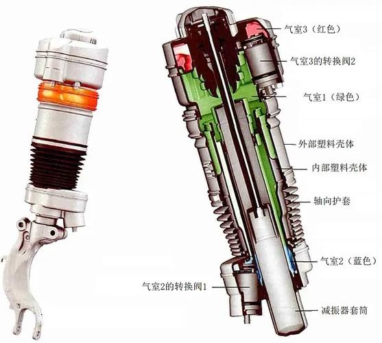 双腔空气悬挂图标