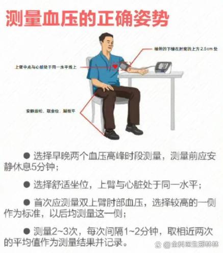 量血压标准姿势图片图标