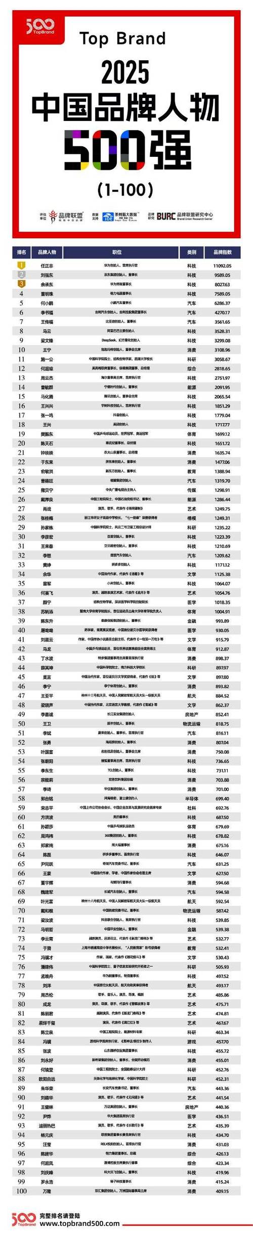 中国的国际影响力图标