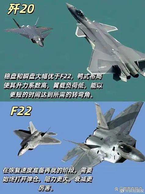 歼20真的比f22厉害吗图标