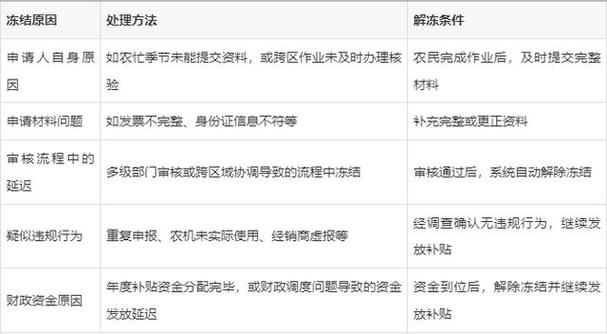 农机补贴冻结后多久发放