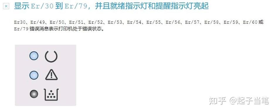 hp打印机感叹号一直闪图标