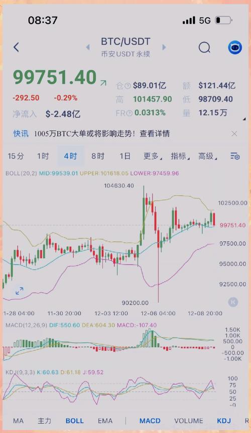 usdt历年价格一览表图标