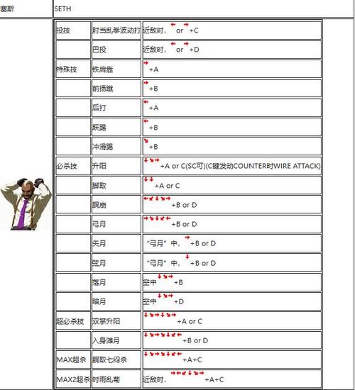 拳皇2002风云再起龙手怎么放截图