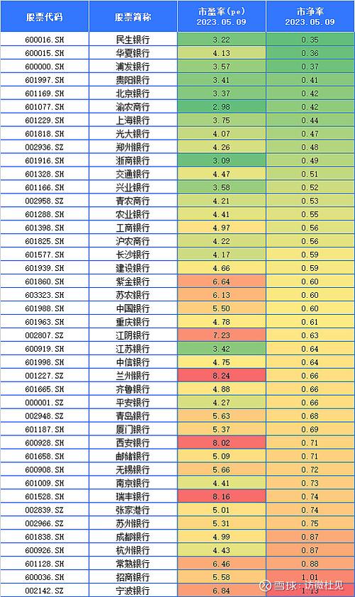 被低估的银行股有哪些