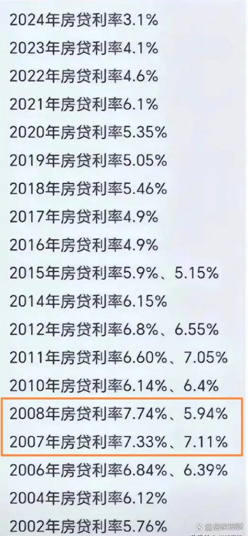幸福房贷缩略图