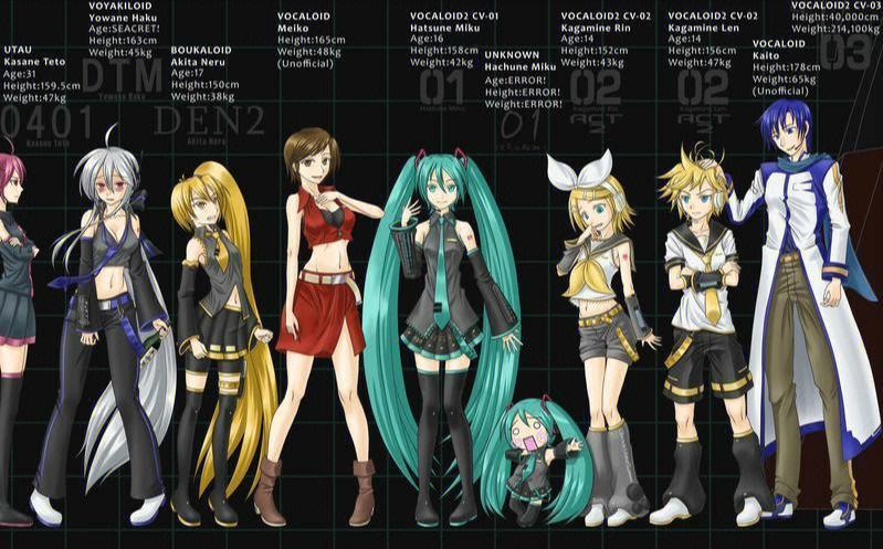初音未来资料基本介绍截图