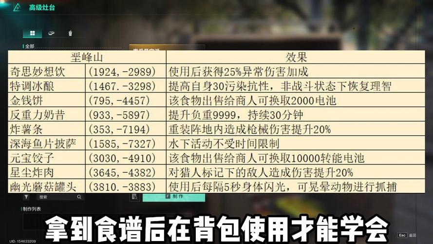 餐瘾地城食谱位置大全图标