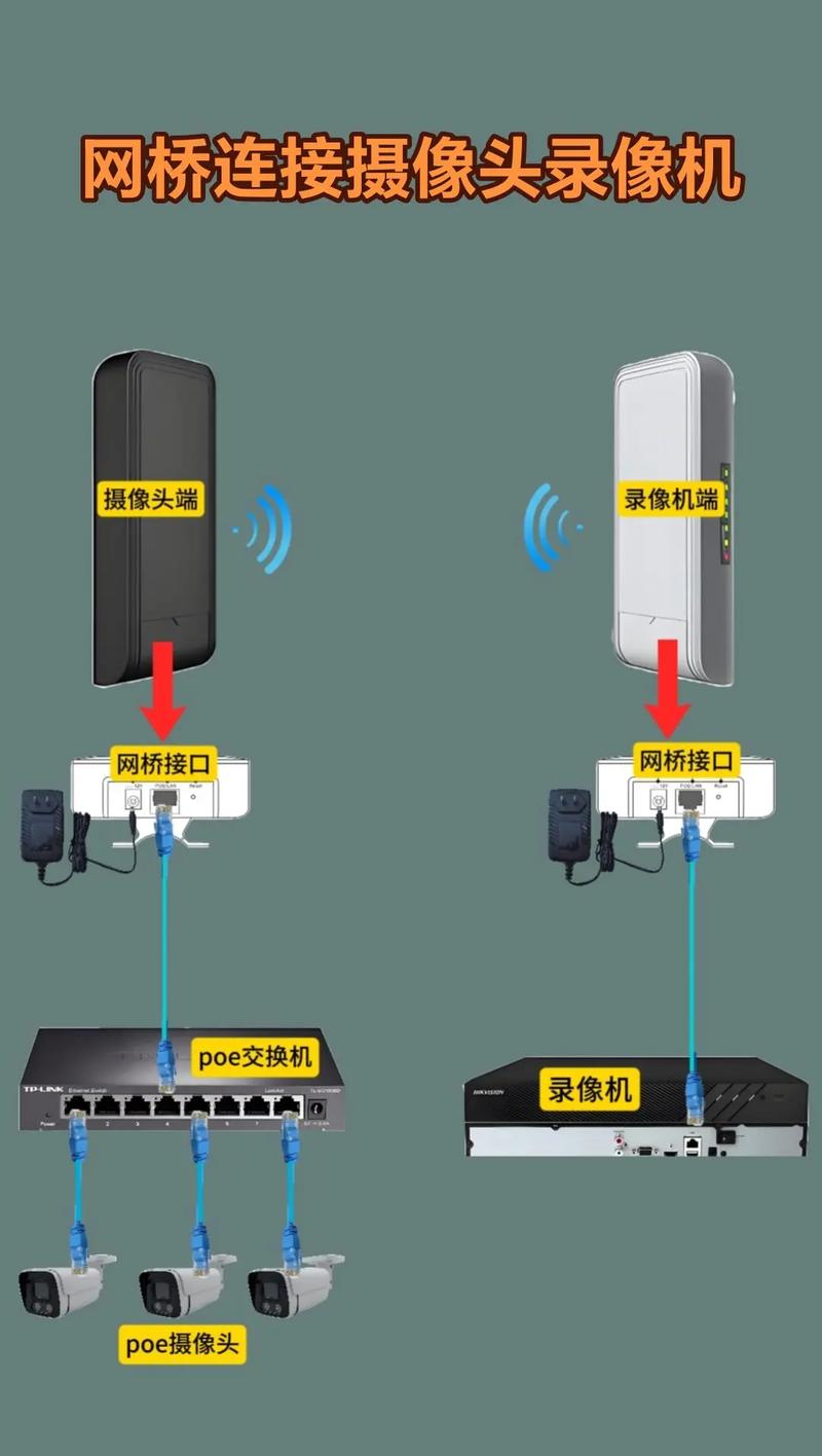 无线网桥怎样与监控摄像头连接