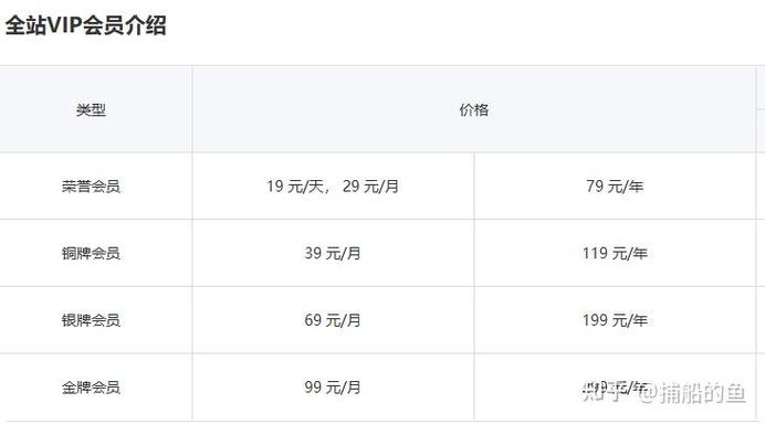国内C4D最高的报价截图