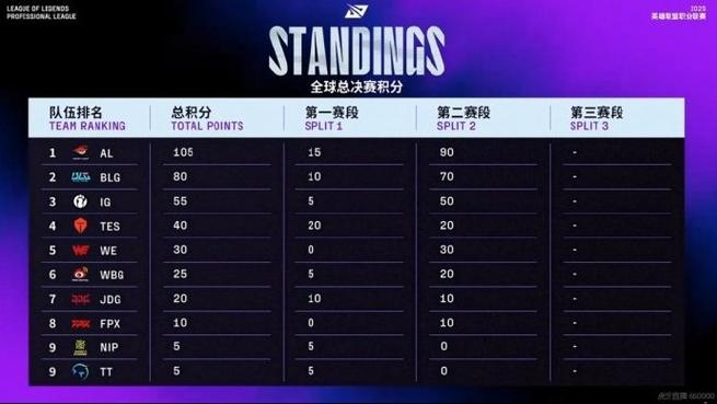 lpl 积分图标