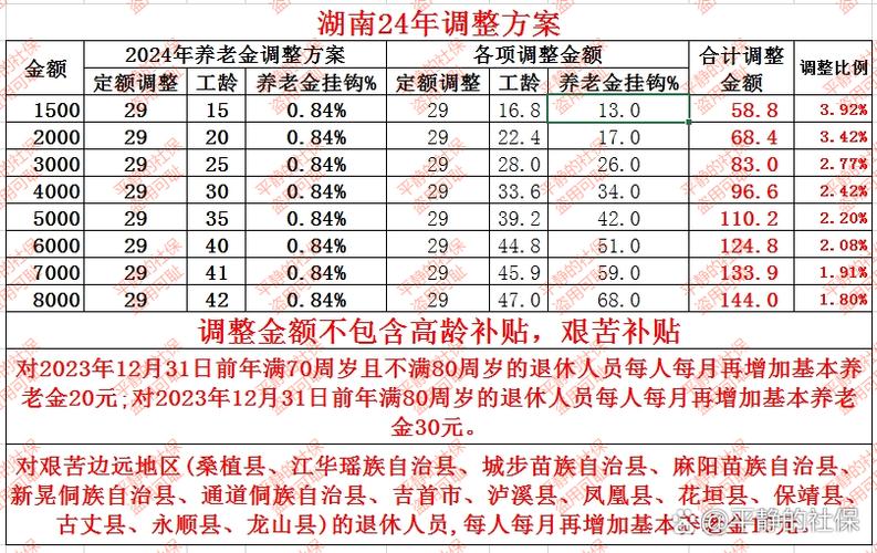 湖南省今年调整退休金方案图标