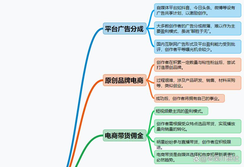 新盈利模式图标