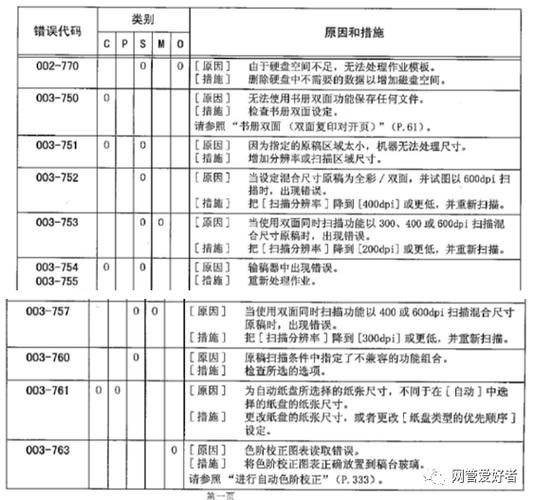 富士施乐代码2880000图标