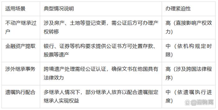 放弃继承公证费用图标