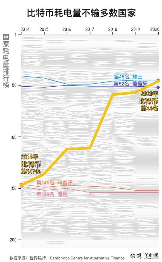 挖矿用电量截图