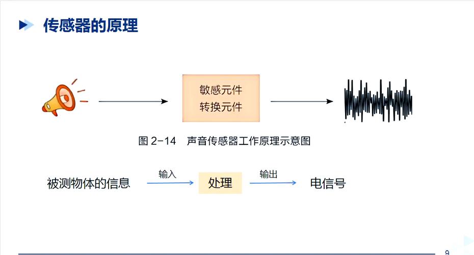 物联网传感技术截图