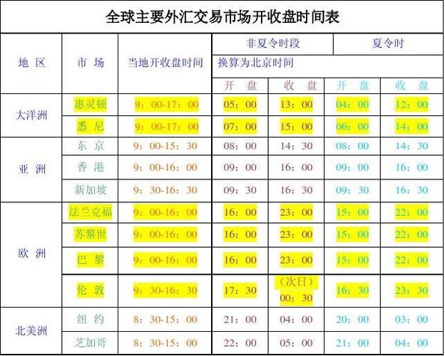 中国银行外汇交易时间图标