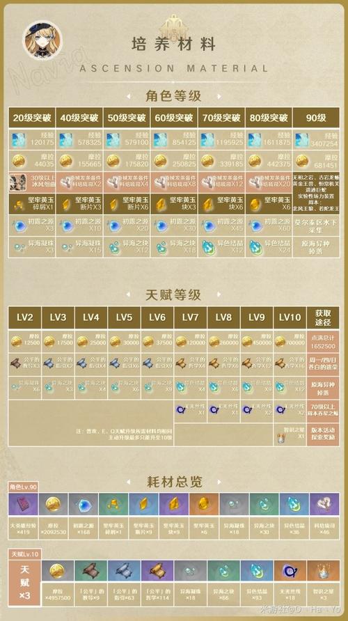 原神维娜娅武器推荐排行图标