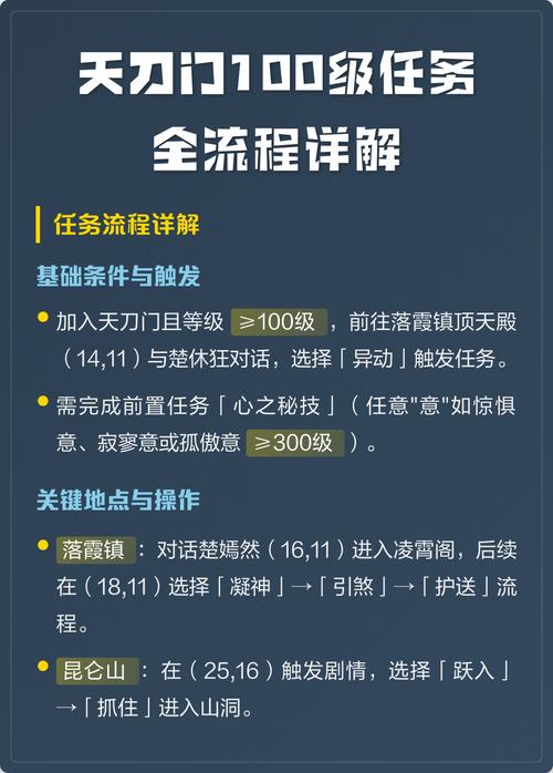 天刀门任务答题答案大全图标