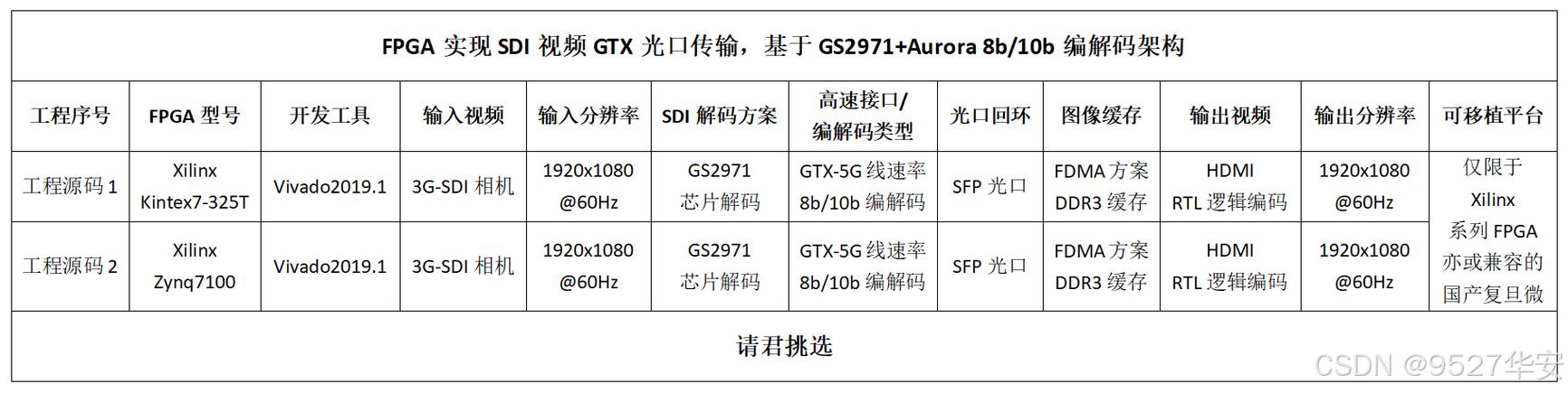 aurora协议详解图标