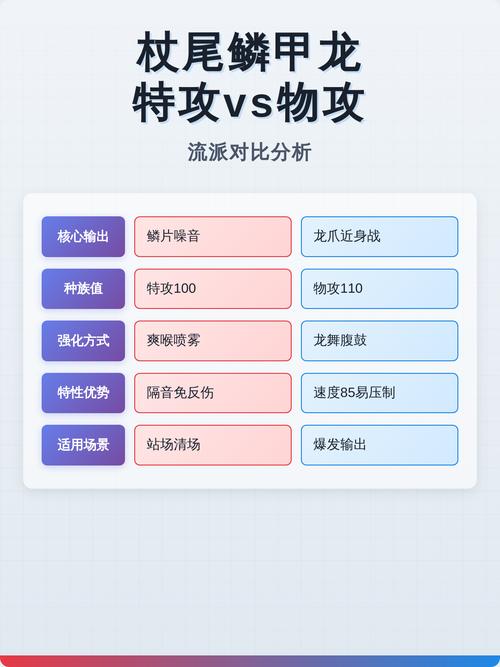 怎么区分物攻和特攻图标
