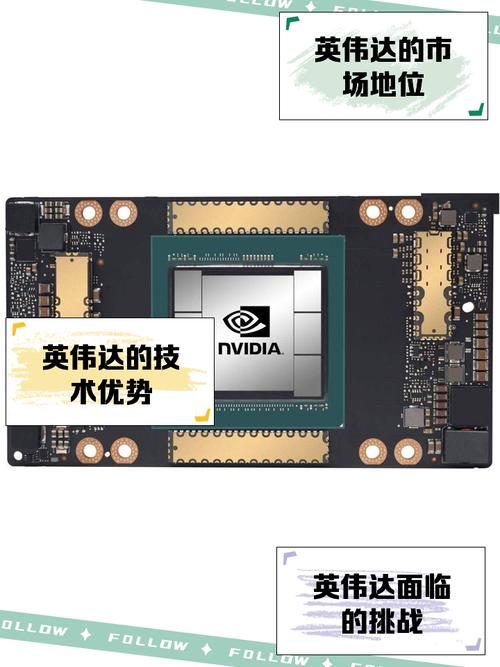 英伟达npn和ncp区别图标