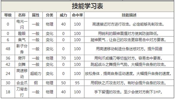 pokemmo巨钳螳螂性格配招图标