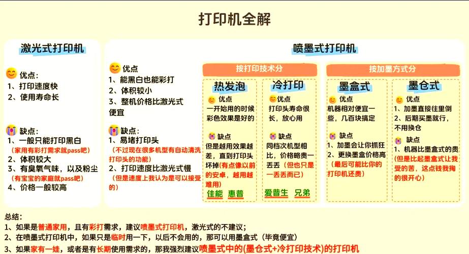 激光打印机与喷墨打印机的优缺点图标