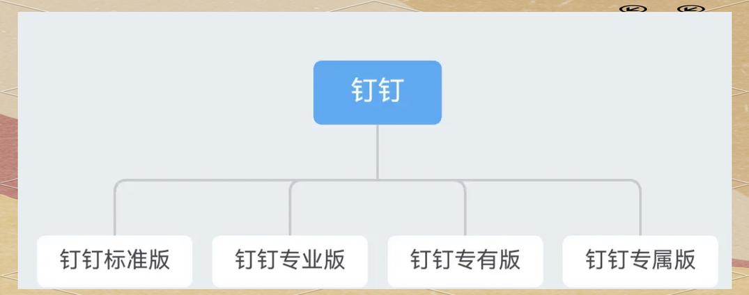钉钉标准版收费吗图标